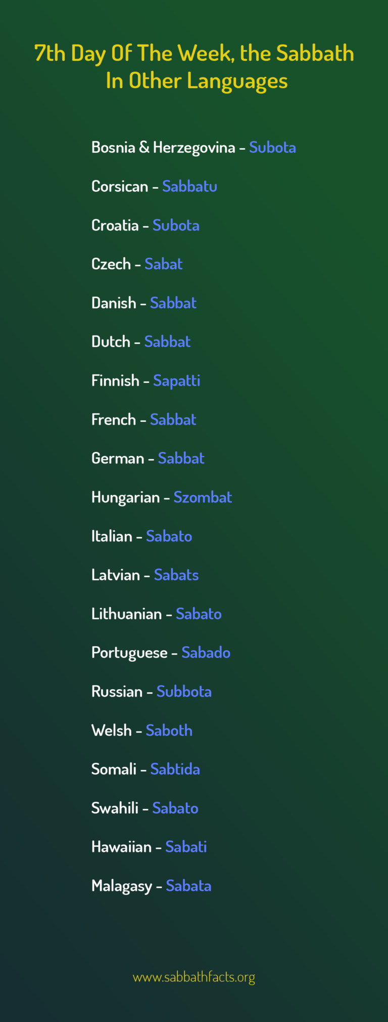 What Day is the Sabbath in the Bible? Saturday or Sunday?