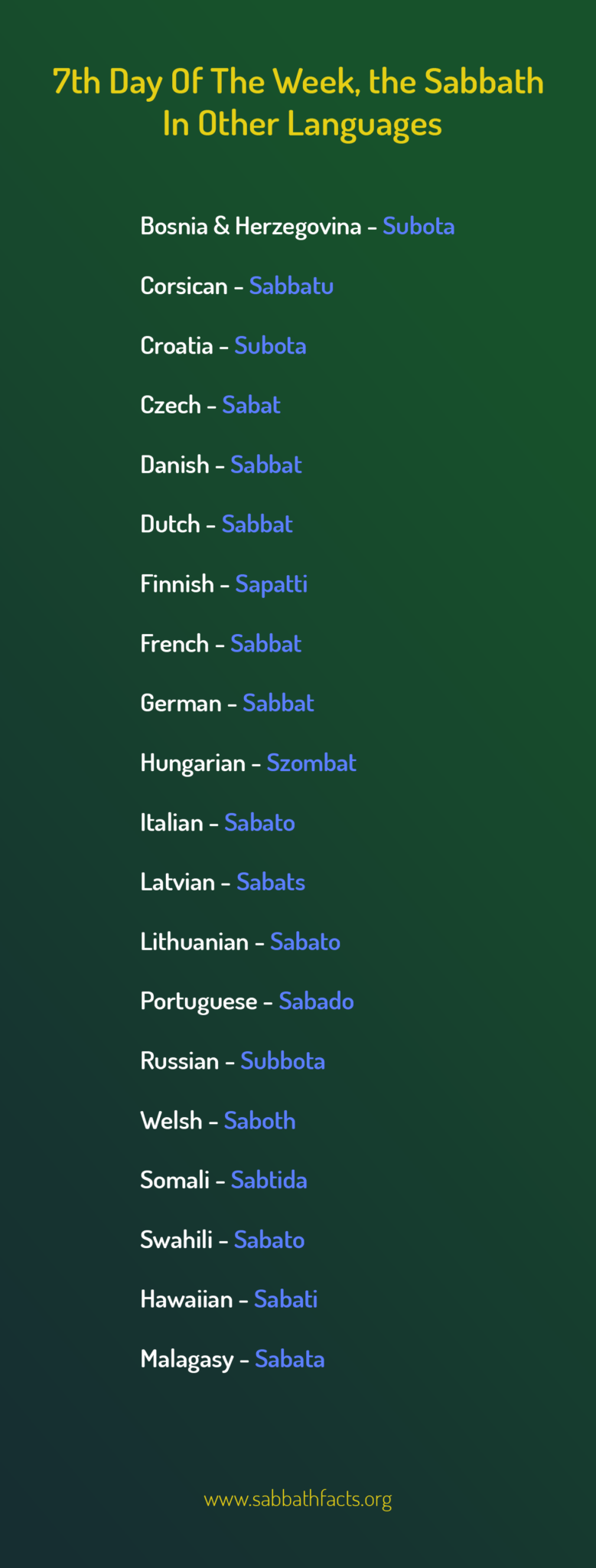 What Day is the Sabbath in the Bible? Saturday or Sunday?